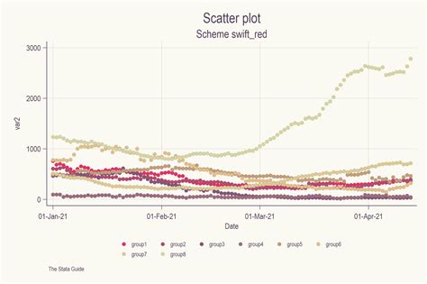 Stata Schemepack Here You Will Find Various Ready To Use Stata Schemes