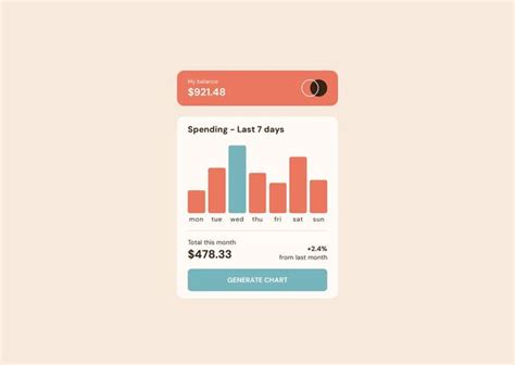 Frontend Mentor Expenses Chart Component Coding Challenge Solution