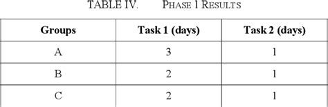 Table Iv From User Centered Approach And Low Code Framework For