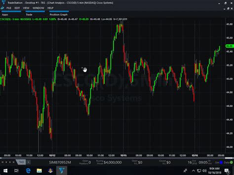 How To Configure My TAS Navigator On Tradestation Chart TAS Help Center