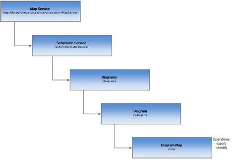 Schematic Diagram Map