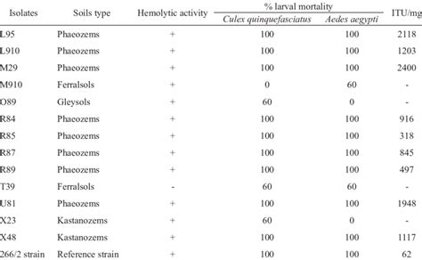 Antimicrobial Resistance Patterns And Intermediate Susceptibility In