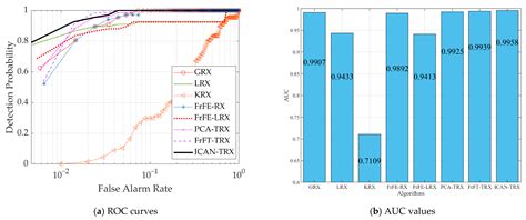 Improved Central Attention Network Based Tensor Rx For Hyperspectral Anomaly Detection