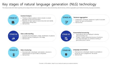 Key Stages Of Natural Language Generation Nlg Introduction Nlp Nlu And