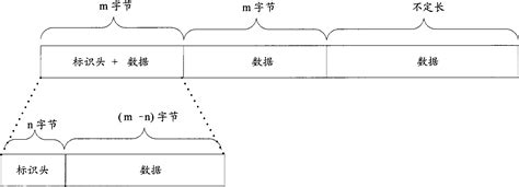 data receiving sending method and device eureka patsnap