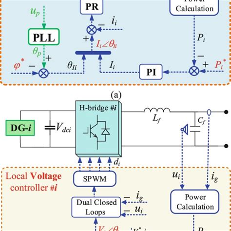 3 control scheme of inverters a current controlled inverter i i download scientific