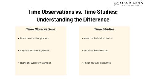 Step By Step Guide To Performing A Time Observation