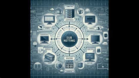 Project Subnetting Skills Challenge Youtube