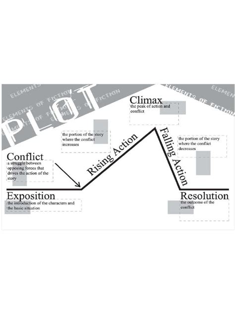 Plot Pdf