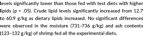 Shows The Body Composition Of Shrimps Fed Different Levels Of Dietary