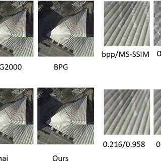 Visual Comparison Chart When Bpp Equals 0 2 On The Right Is The Download Scientific Diagram