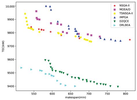 A Deep Reinforcement Learning Based Evolutionary Algorithm For