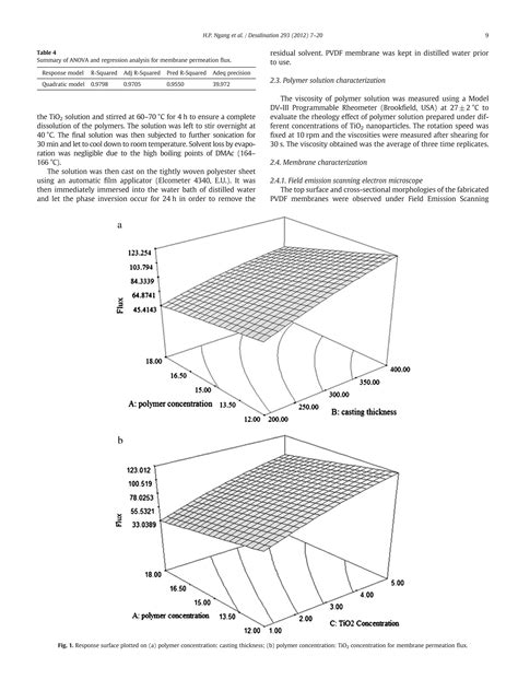 Preparation Of Mixed Matrix Membranes For Micellar Enhanced Ultrafiltration Basedpdf