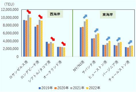 米中対立が対米サプライチェーンに与えた影響 米中対立の新常態－デリスキングとサプライチェーンの再構築 特集 地域・分析レポート