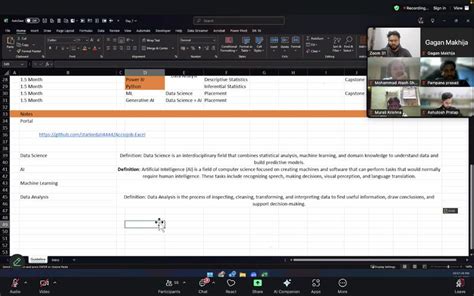 dataanalytics learning sql excel datascience careergrowth