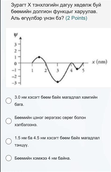 Зурагт X тэнхлэгийн дагуу хөдөлж буй бөөмийн долгион функцыг харуулав Ал
