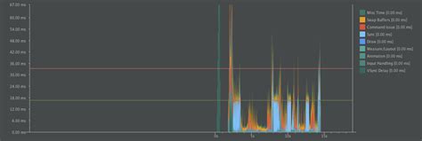 bad performance in listview and recyclerview when scroll fast · issue