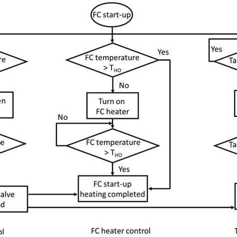 Thermal Model Of The Pemfc System Download Scientific Diagram