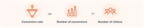 Conversion Rate Formula How To Calculate Your Conversion Rate