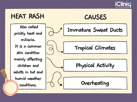Heat Rash On Adults