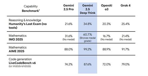 Xai Launches Grok Imagine Video Generator Rundown Ai