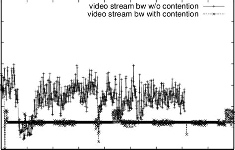 video lan experiment streaming a vbr variable bit rate video clip