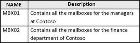 How Should You Complete The Powershell Script Exam4training
