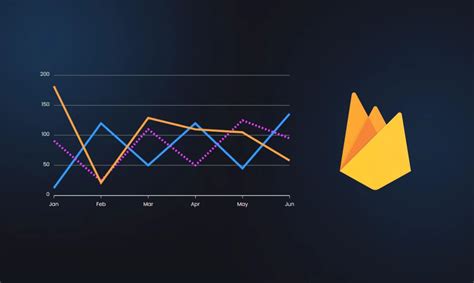Real Time Firebase Chart And Graphs With Graphina Iqonic Design