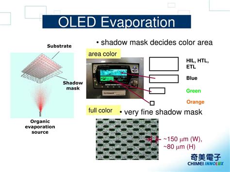 Ppt Am Oled Introduction Powerpoint Presentation Free Download Id