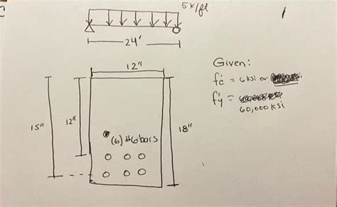 Solved Consider The Following Beam Do Not Factor You May Chegg
