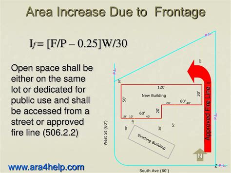 Ppt Area Increase Due To Frontage 506 2 Powerpoint Presentation