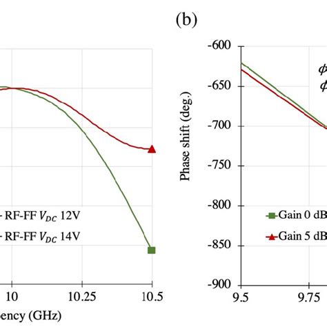 38 Response Of The Hybrid Correction Structure Normalized Rf Power Download Scientific Diagram