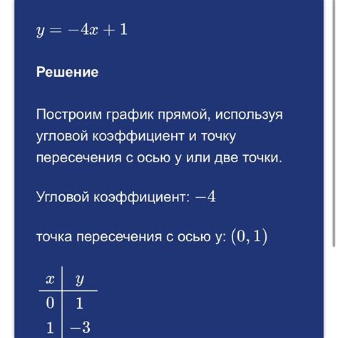 Y 4x 1 побудуйте графік функції Школьные Знания Com