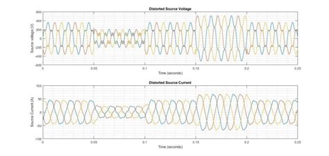 Source Voltage Vs Source Current Before Connecting SEAPF Download Scientific Diagram