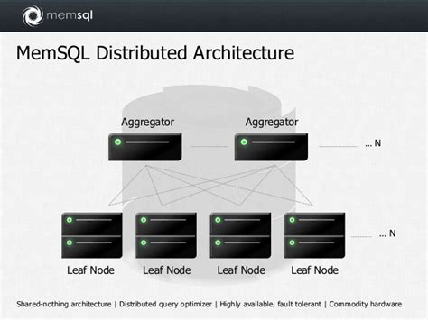 Overview Of Memsql