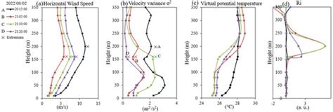 Remote Sensing Special Issue Understanding The Roles Of Aerosols And Clouds In Environment