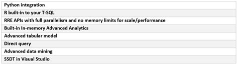 The End Is Nigh For SQL Server And SQL Server R