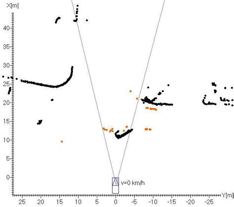 5 A All Laser Scanner Measurements False Detections Can Be Observed Download Scientific