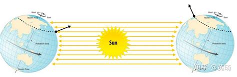 渲染方程rendering Equation 知乎