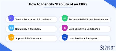 13 Erp Trends To Consider Future Of Erp