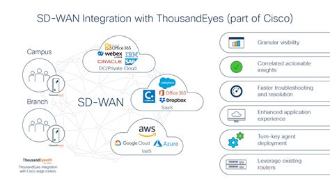 cisco sd wan and thousandeyes integration demo cisco video portal