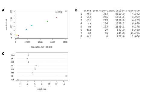 56 Z Scores Statistics Libretexts