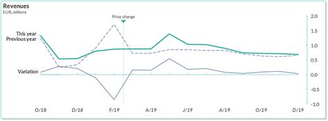 Horizontal Axis Labels Excel 2016 Showing Up Wrong Gagaslv