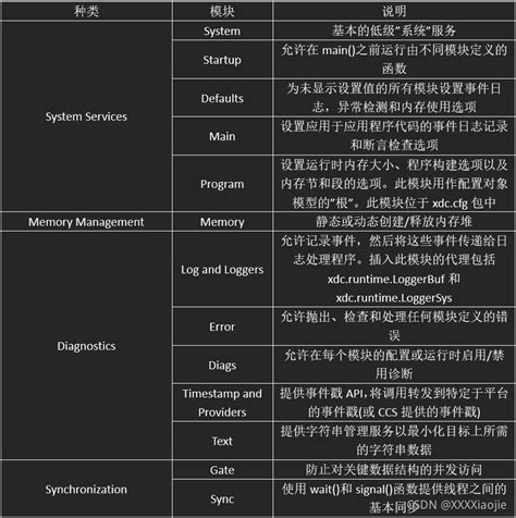 ti rtos kernel sys bios sys bios简介 sysbios csdn博客