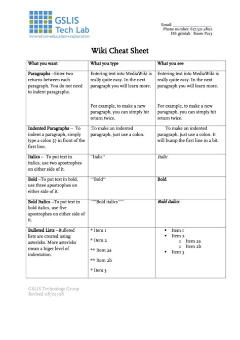 Wiki Cheat Sheet Printable Pdf Download