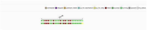 Customizing The Ui Airflow Documentation