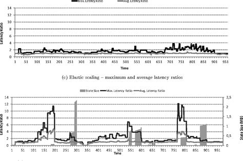 Figure 3 From Elastic Complex Event Processing Under Varying Query Load