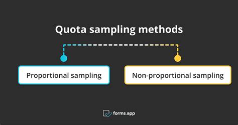 Quota Sampling What Is Quota Sampling Types Examples Steps To
