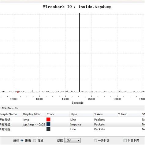 Syn Flood Attack Packet Filtering Diagram Download Scientific Diagram