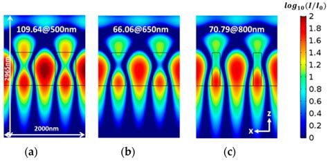 Resonant Grating Without A Planar Waveguide Layer As A Refractive Index Sensor Abstract
